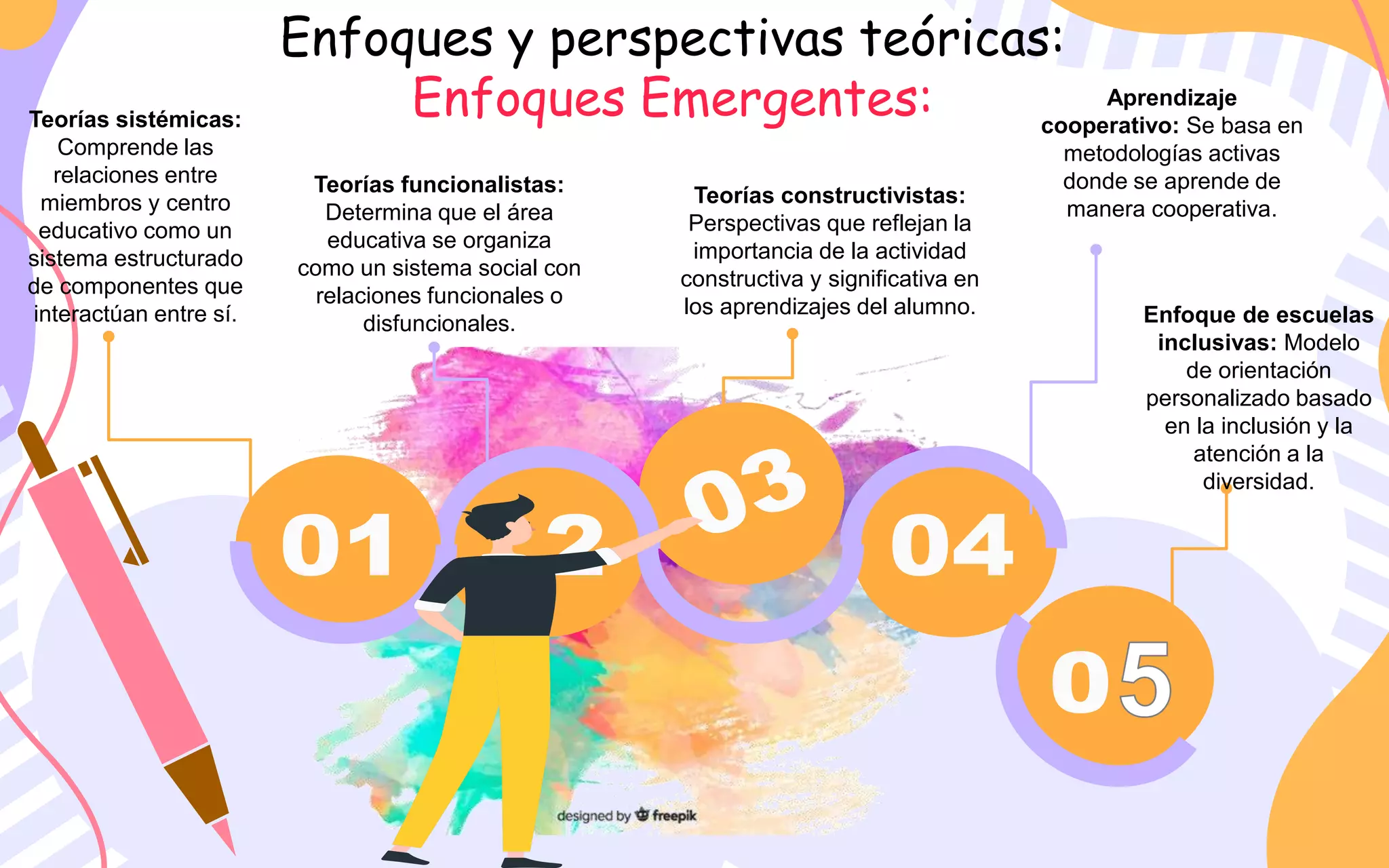 Enfoques y Perspectivas Teóricas de la Psicología en la orientación ...
