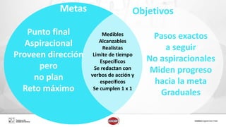 Taller practico: Enfoque total en metas y objetivos | PPTX