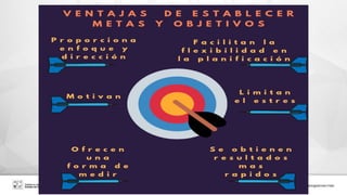 Taller practico: Enfoque total en metas y objetivos | PPTX