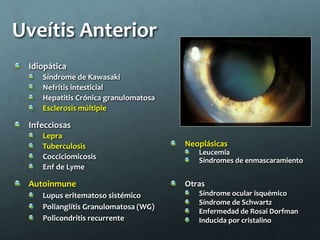 Enfoque diagnostico del paciente con uveitis | PPTX