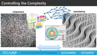 Enforce Consistency through Application Infrastructure | PPT