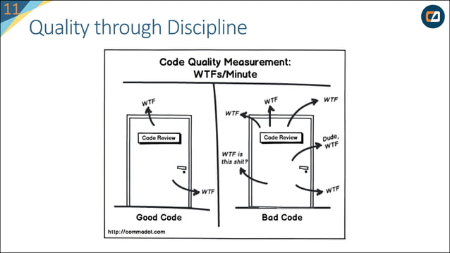 Enforce Consistentcy with Clean Architecture | PDF