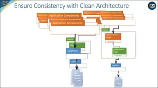 Enforce Consistentcy with Clean Architecture | PDF