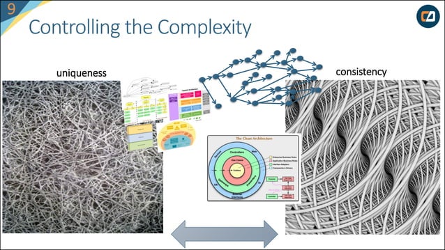 Enforce Consistentcy with Clean Architecture | PDF