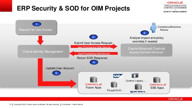 Integrate Oracle Identity Management and Advanced Controls for maximu…