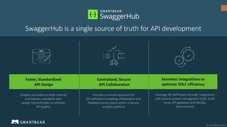 Enforcing Your Organization's API Design Standards with SwaggerHub | PPT