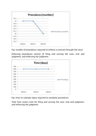 Enforcing Contracts | DOC