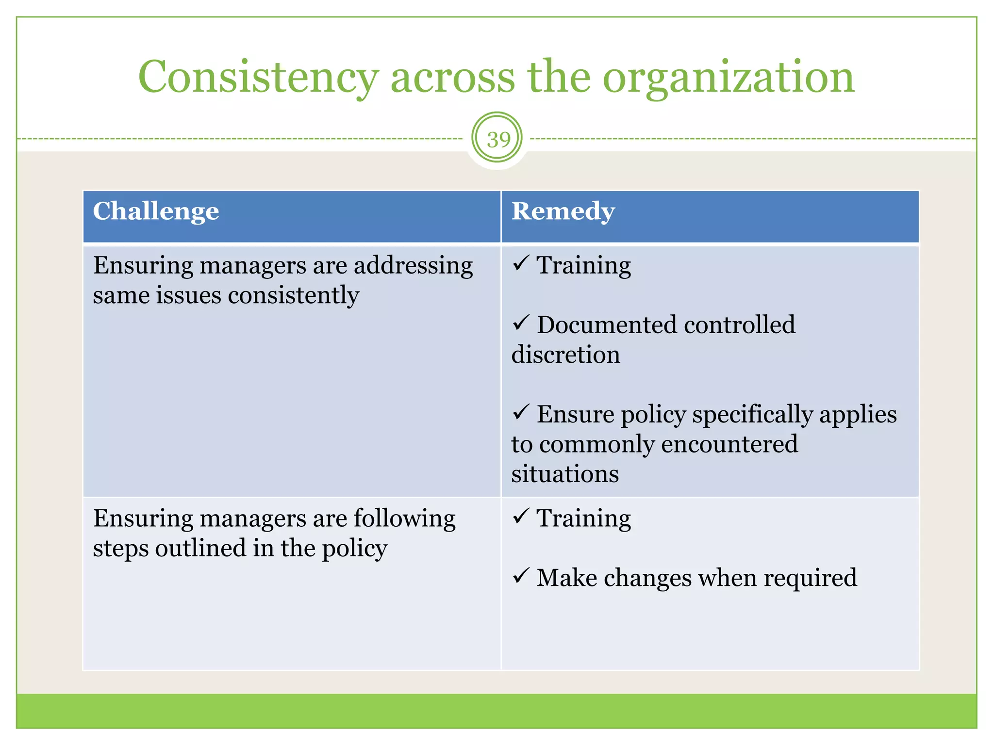 Enforcing workplace discipline yk | PPTX