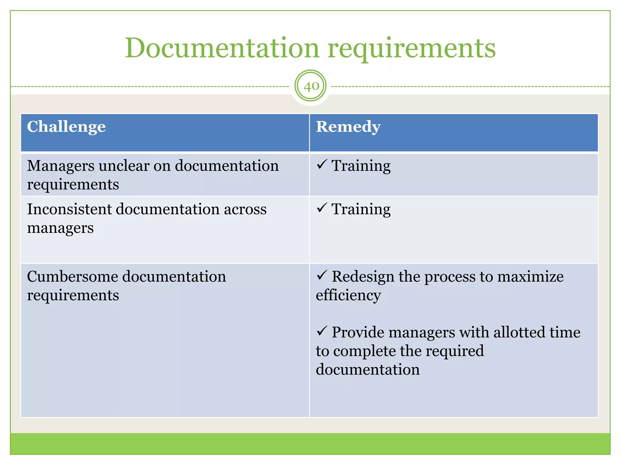 Enforcing workplace discipline yk | PPTX