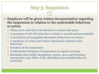 Enforcing workplace discipline yk | PPTX
