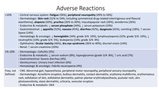 Enfortumab Vedotin Drug Monograph & Patient Case Presentation | PPTX