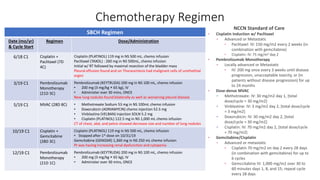 Enfortumab Vedotin Drug Monograph & Patient Case Presentation | PPTX
