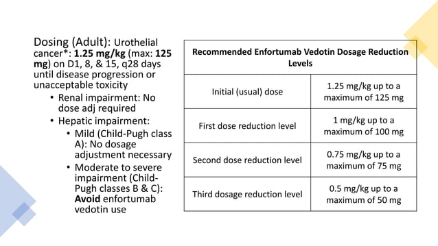 Enfortumab Vedotin Drug Monograph & Patient Case Presentation Enfortumab Vedotin Drug Monograph & Patient Case Presentation