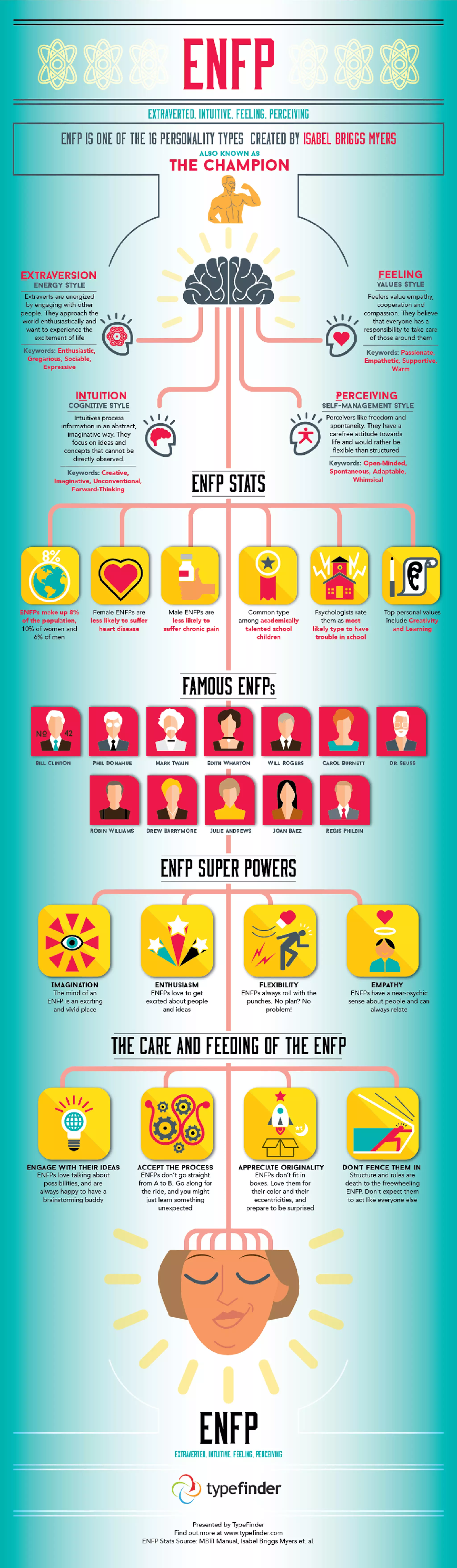 ENFP Infographic | PDF