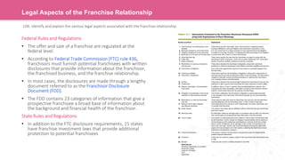 Entrepreneurship : franchising.pdf