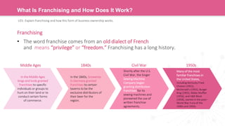 Entrepreneurship : franchising.pdf