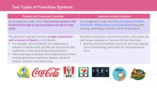 Entrepreneurship : franchising.pdf