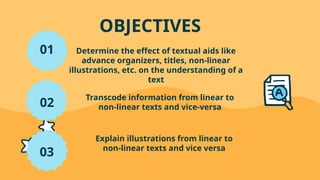ENG-10-Q1-L2-Textual-Aids.pptx dreanicole | PPTX