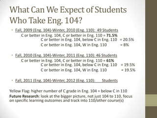 Eng. 104 overview | PPT