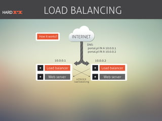 Load balancing of a web server | PDF