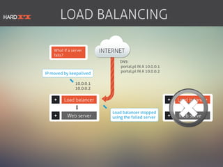 Load balancing of a web server | PDF
