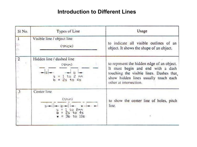 Basic Mechanical Engineering drawing | PPT | Drawing and Sketching ...