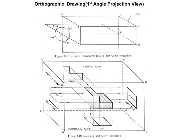 Basic Mechanical Engineering drawing | PPT | Drawing and Sketching ...