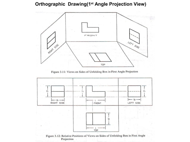 Basic Mechanical Engineering drawing | PPT | Drawing and Sketching ...