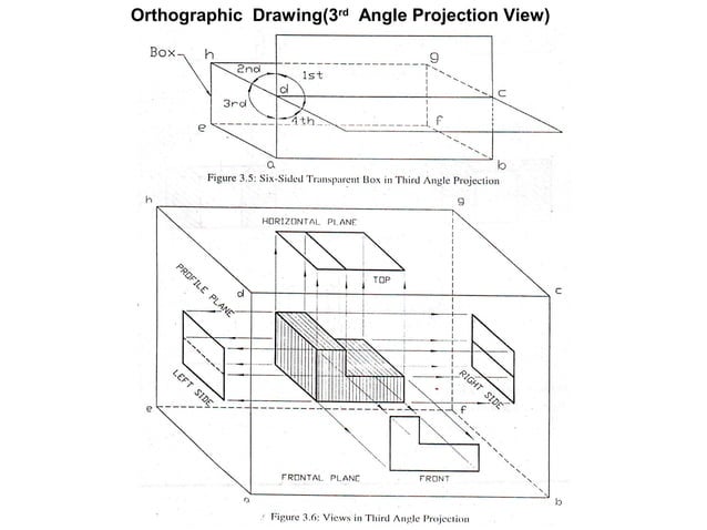 Basic Mechanical Engineering drawing | PPT | Drawing and Sketching ...