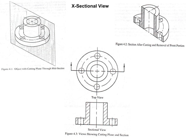 Basic Mechanical Engineering drawing | PPT | Drawing and Sketching ...