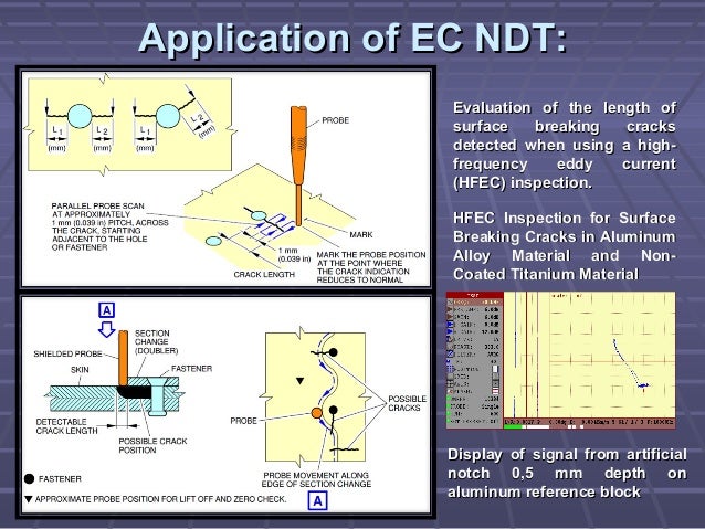 EDDY CURRENT IN AVIATION