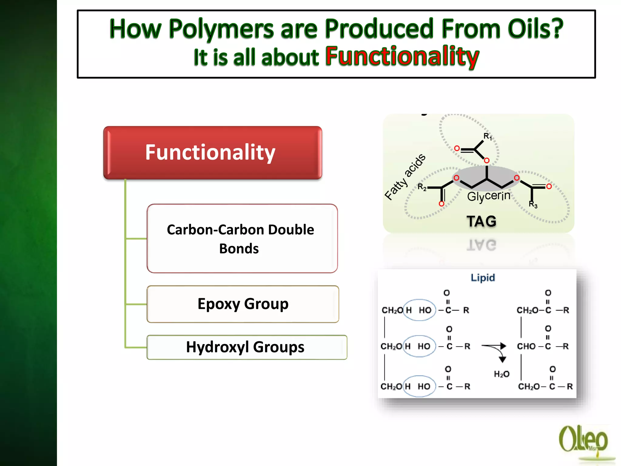 Application of Oleochemicals in Paintings, Plastics, Textile and other ...