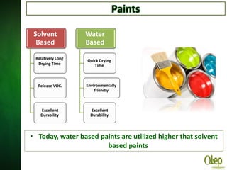Application of Oleochemicals in Paintings, Plastics, Textile and other ...