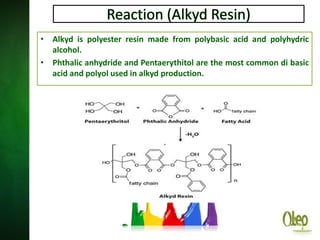 Application of Oleochemicals in Paintings, Plastics, Textile and other ...