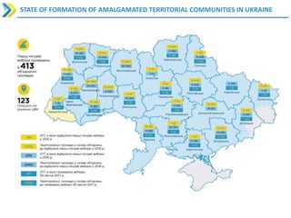 Реформа децентралізації - Eng | PPT
