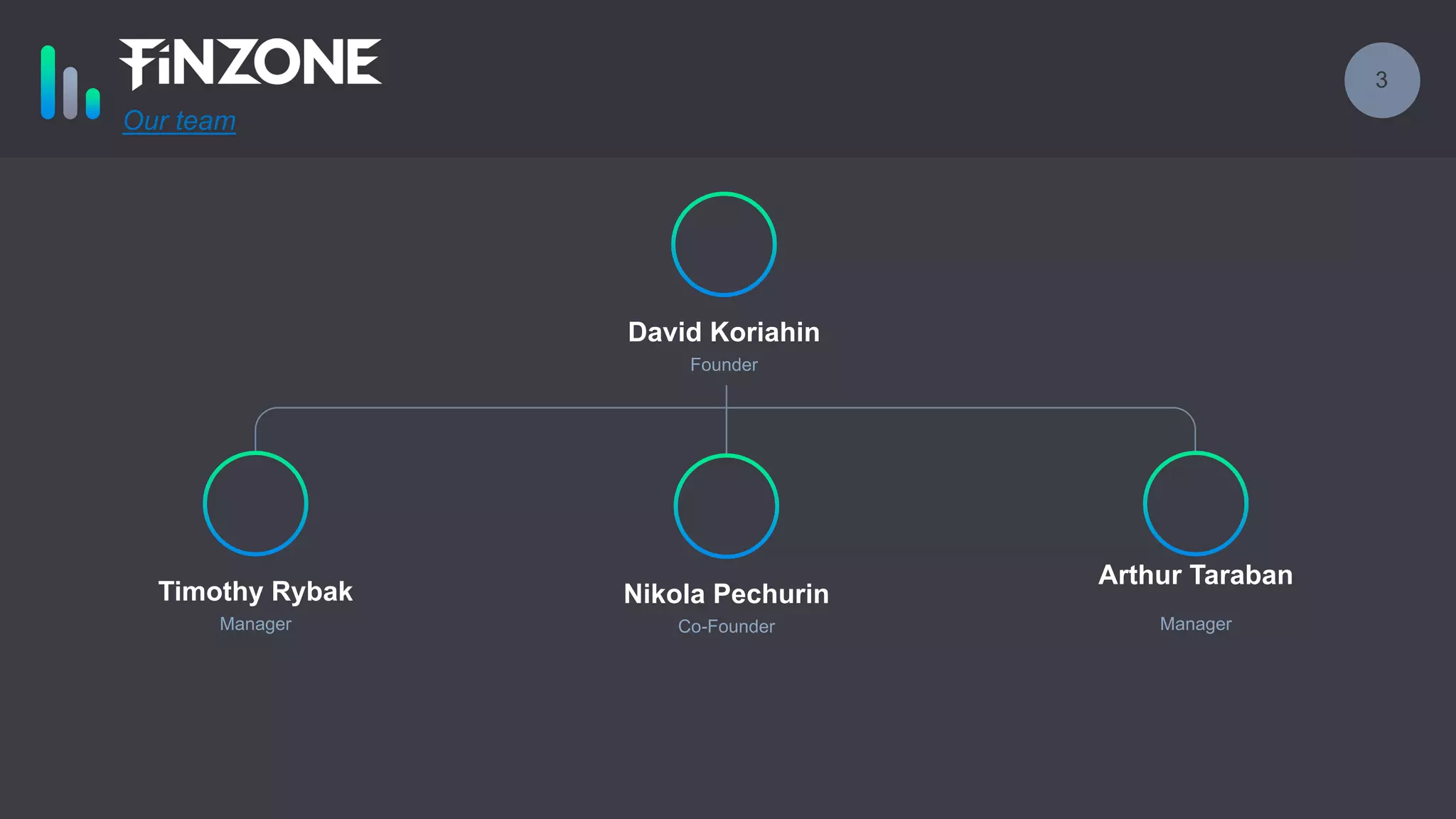 FinZone | PPT