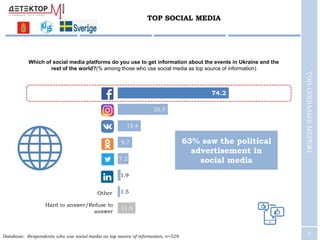 Sources of Information, Medialiteracy, and Russian Propaganda | PPT