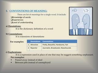 Topic: Concepts and problems of communication | Course: Communication ...