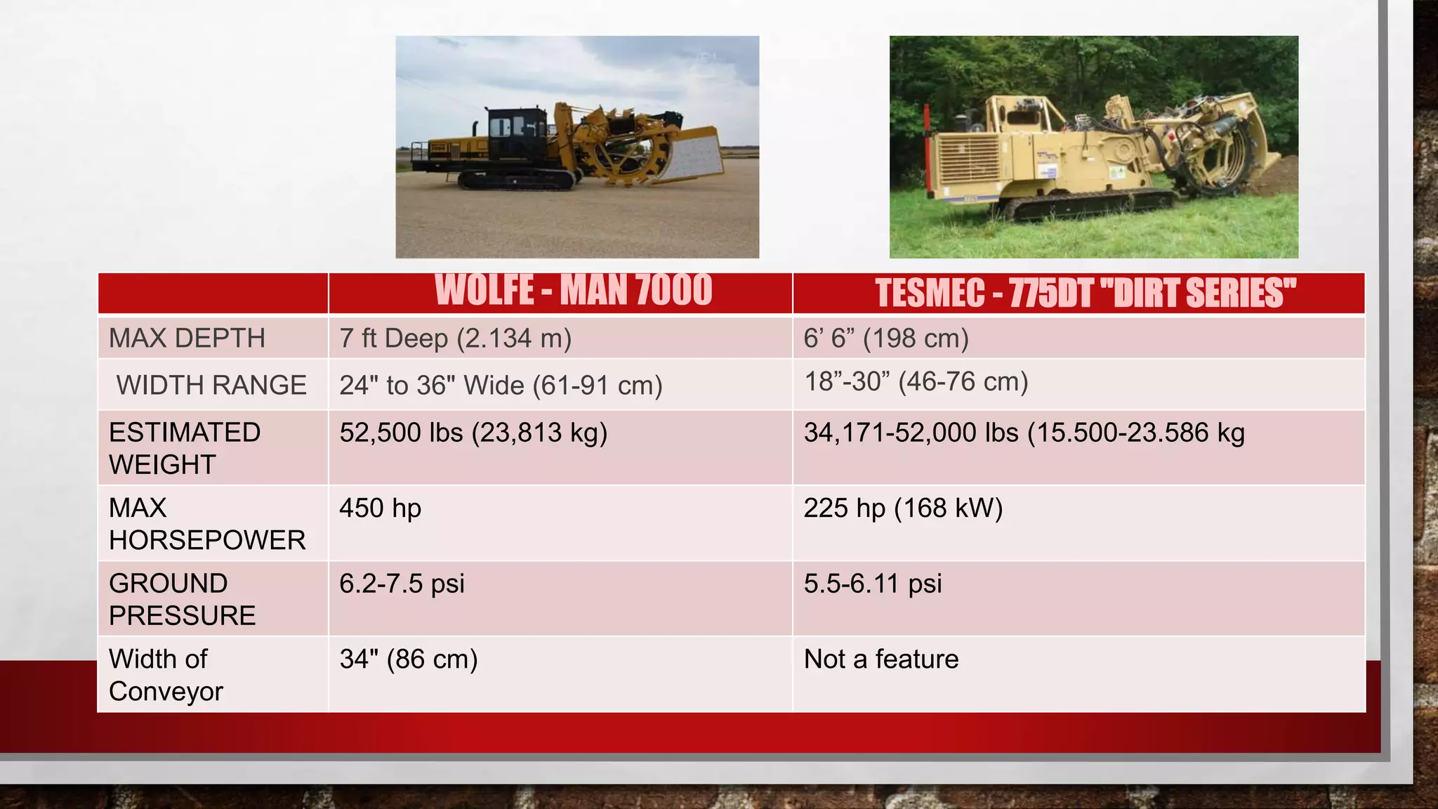 Wheel trencher | PPTX