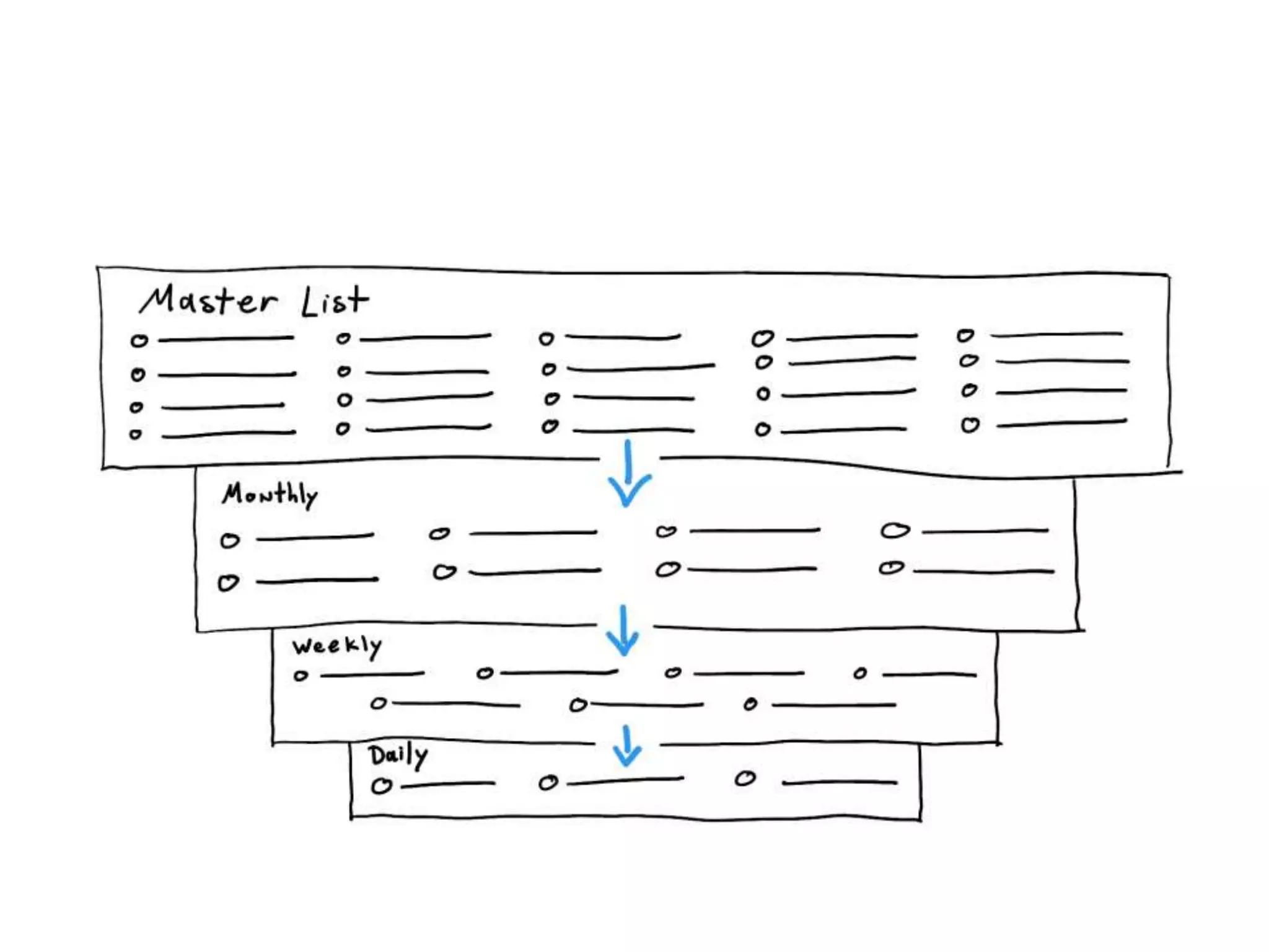 Methods to prioritize your work | PPTX