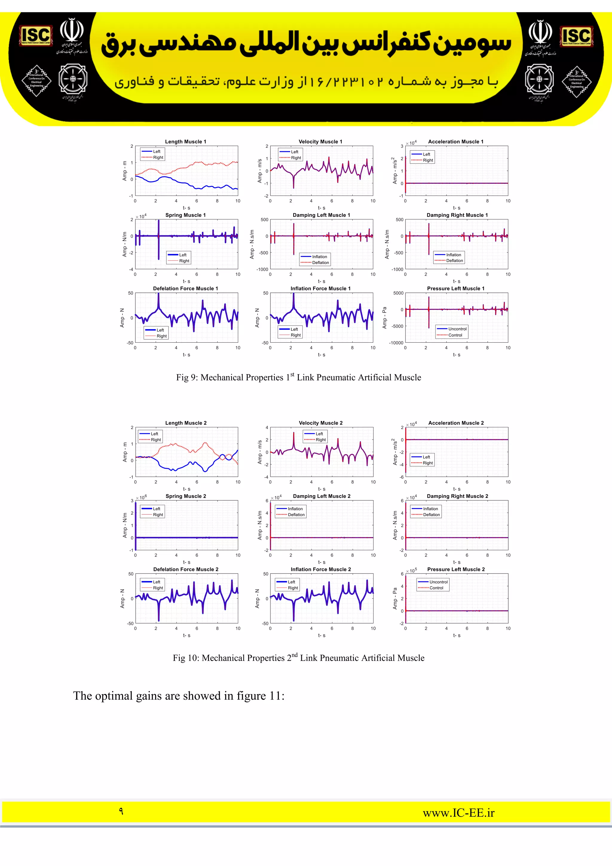 Optimal Position Control Of Nonlinear Muscle Based On Sliding Mode And Particle Swarm