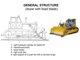 Bulldozer.ppt