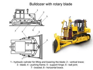 Bulldozer.ppt