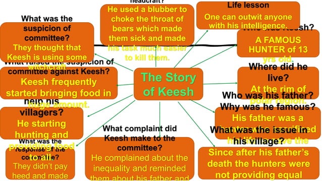 Eng. Lit_ 7_THE STORY OF KEESH.pptx | Polar Travel | Travel Locations