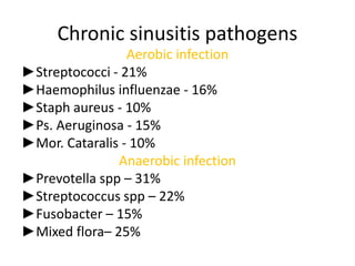 ENG_Хронический синусит chronic sinusitis | PPT