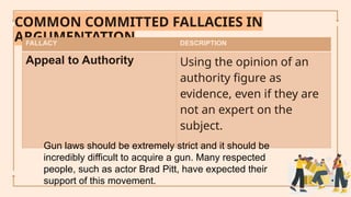 ENGLISH.-GRADE 10-Quarter 1-L6- FALLACY.pptx