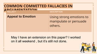 ENGLISH.-GRADE 10-Quarter 1-L6- FALLACY.pptx