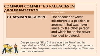 ENGLISH.-GRADE 10-Quarter 1-L6- FALLACY.pptx