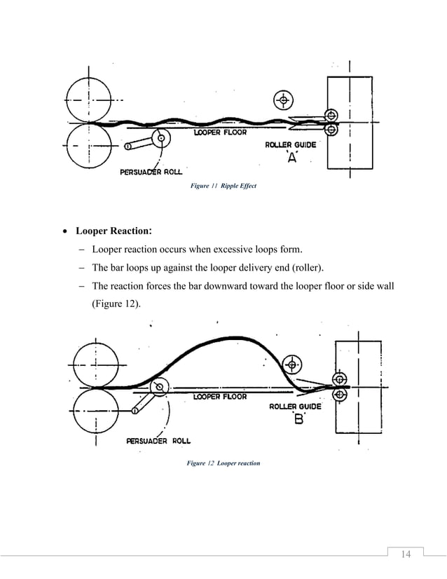 Introduction to Types of Rolling Mills Guide Equipment | PDF