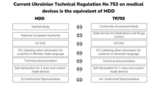 Conformity assessment of medical devices in Ukraine | PDF